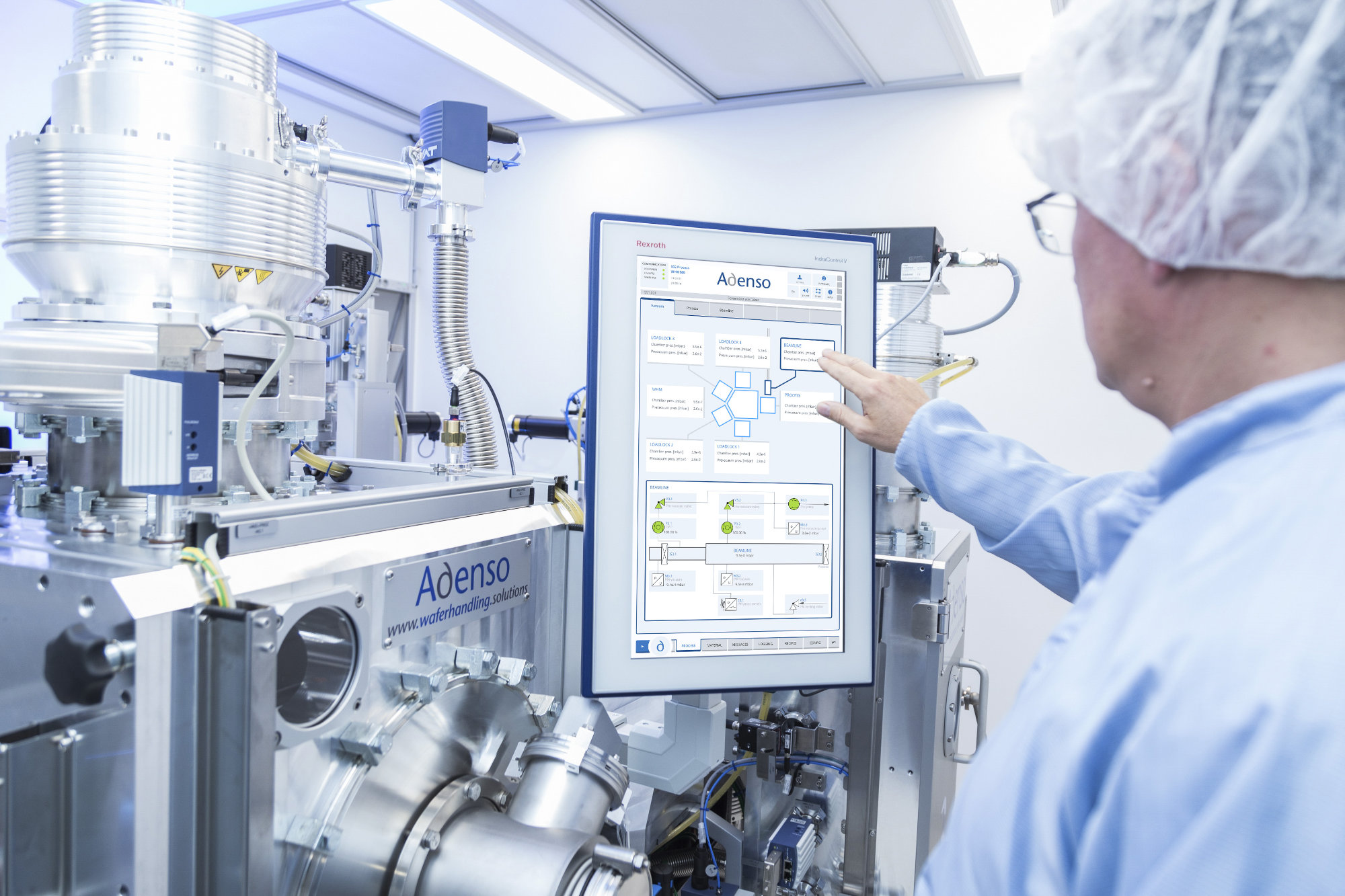 Software.Solutions >> adCONTROL – cluster control system