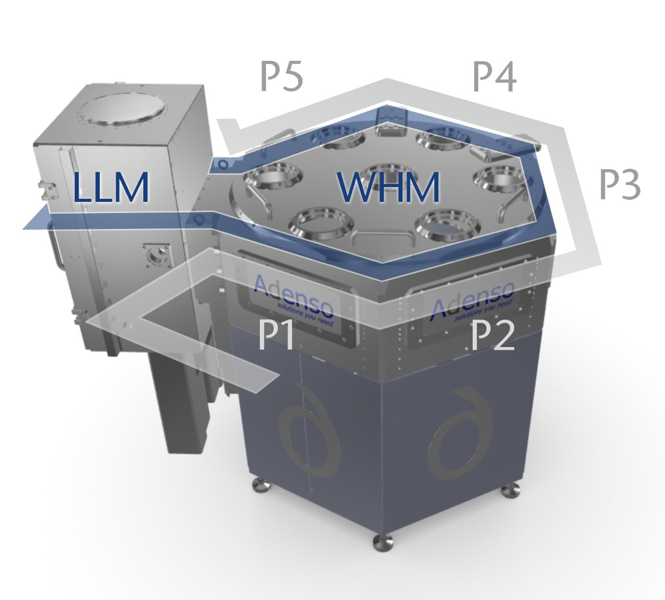 Software.Solutions >> adCONTROL – cluster control system